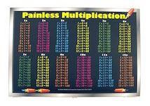 Multiplication - Placemat – The Canterbury Playcentre Shop